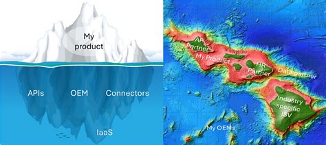 Five Steps To Building An Partner Ecosystem By Chris Wynder Director Of Marketing Opentext
