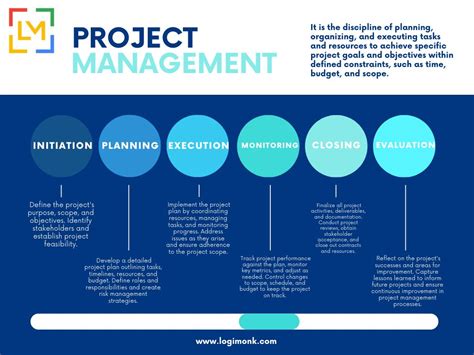Logimonk Technologies On Linkedin Experienced Project Manager Skilled In Planning Executing