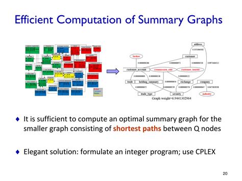 Ppt Summary Graphs For Relational Database Schemas Powerpoint Presentation Id 2259980