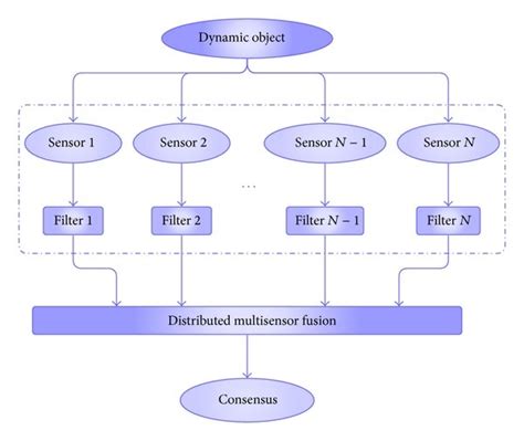 the architecture of the consensus filtering algorithm download