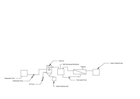 Flow Proses Diagram Water Treatment Pdf