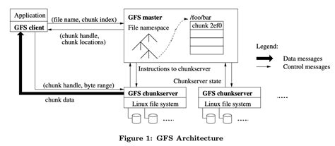 Algorithms Data Structure System Design Problems Designing