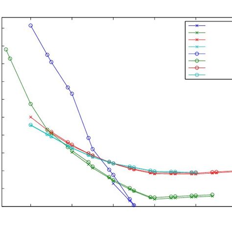 Plot Of Market Aversions Simulated From Microsoft Put Options Bidask