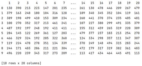 How To Show All Columns Names On A Large Pandas Dataframe
