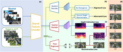 Figure 1 From Crossadapt Cross Scene Adaptation For Multi Domain Depth