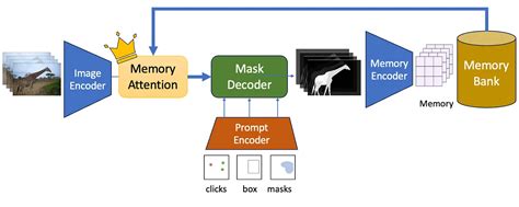the most insightful stories about image segmentation medium