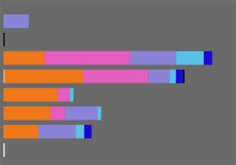 Help With Top N Others Rpowerbi