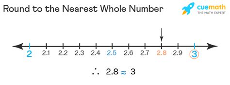Round To The Nearest Whole Number Meaning Rules FAQs Worksheets Library