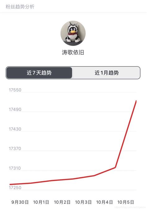Csdn快速涨粉秘笈 涨粉速度提升30倍csdn如何买粉丝数 Csdn博客 Csdn快速涨粉秘笈 涨粉速度提升30倍csdn如何买粉丝数 Csdn博客