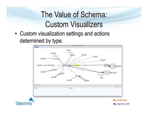 The Value Of Explicit Schema For Graph Use Cases Pdf Databases Computer Software And The Value Of Explicit Schema For Graph Use Cases Pdf Databases Computer Software And