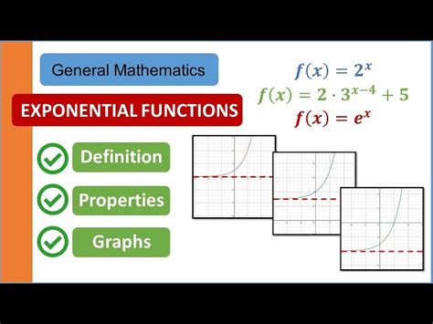 Exponential Definition