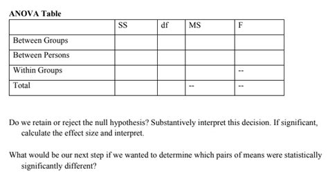 5 Use The Following Table To Complete The Anova
