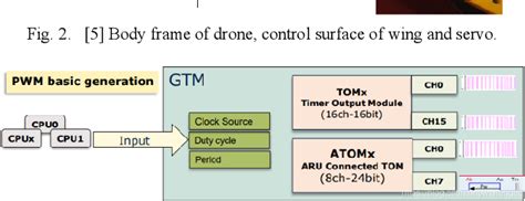 Figure 1 From Design And Verification Of Lateral Flight Control System