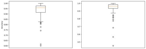 Comparative Analysis Of Transformer Based And Convolutional Neural Network Models For Protein