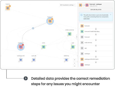 Dependency Maps Stackstate