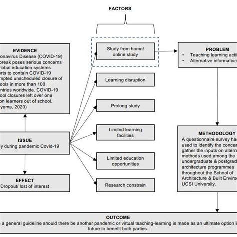 0 Research Graphical Abstract Download Scientific Diagram