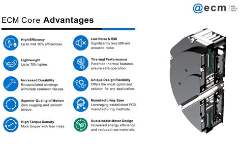 Design Hmi Ecm Pcb Stator Solutions
