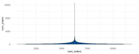 What Is Tidyverse Tidyverse Package In R
