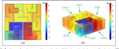 Figure 1 From Design Of A Broadband Metasurface Sound Absorber Based On Hilbert Fractal