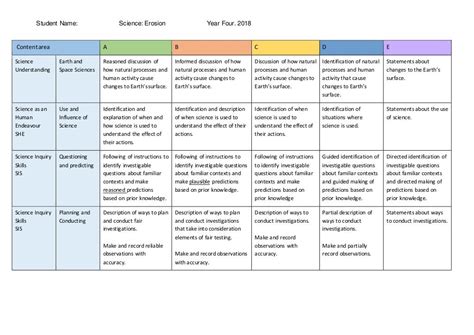 Rubrics For Science Group Activity