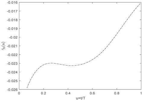 Statistical Inference For Partially Linear Varying Coefficient Spatial