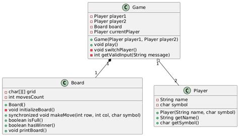 Nithin Chowdary Ravuri On Linkedin Machinecoding Lowleveldesign Designpatterns Designprinciples