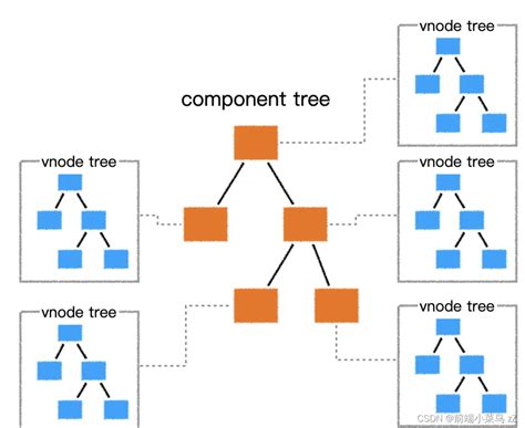 Vue 双向绑定、diff和nexttick原理