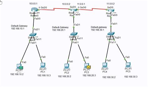 How To Configure Static Routing In 3 Router In Cisco