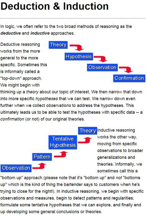 Inductive And Deductive Teaching In Science Logic And Critical
