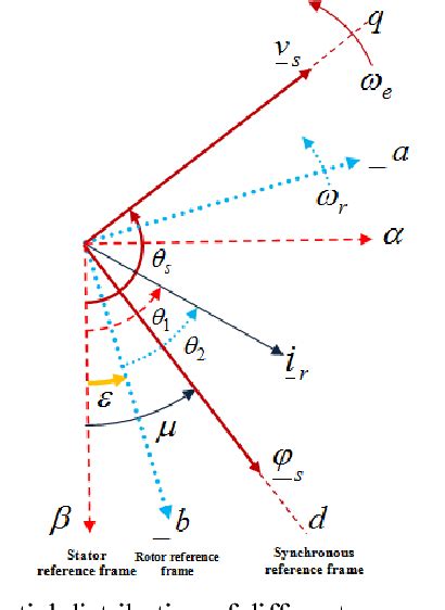 Figure 1 From A Versatile Open Loop Rotor Position Computation