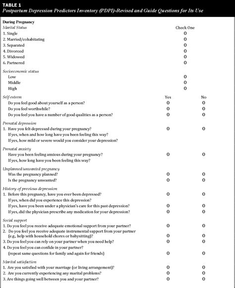 Table 1 From Implementation Of A Risk Factor Screening Tool For Early Detection Of Postpartum