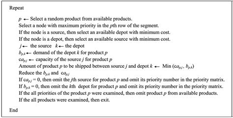 the solution representation with the modiied priority based encoding