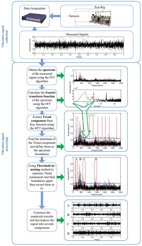 An Improved Empirical Wavelet Transform And Its Applications In Rolling Bearing Fault Diagnosis