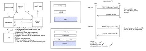 System Design Interview Designing Payment Systems Follow Up