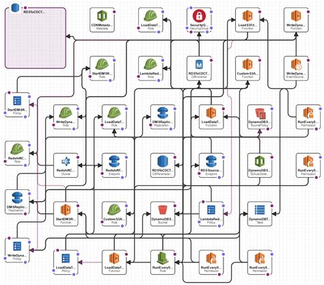 Github Eugeneh101 Cdc From Sql And Nosql To Data Warehouse Data