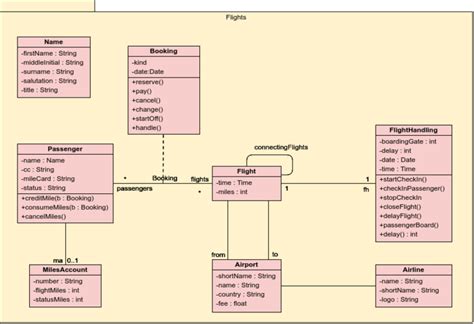 javascript uml类图简明教程 个人文章 segmentfault 思否