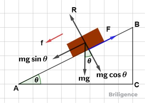 Acceleration Of A Body On A Rough Inclined Plane Ucale