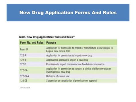 New Drug Approval Process Pptx