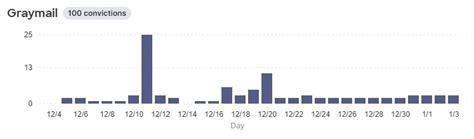Cisco Secure Email Threat Defense User Guide Insights Cisco Secure Email Threat Defense Cisco