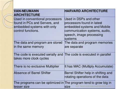 Risc Vs Cisc Harvard Vs Van Neumann