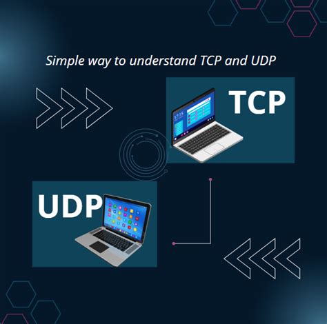 What Is Tcp And Udp Definition Difference And How It Work By