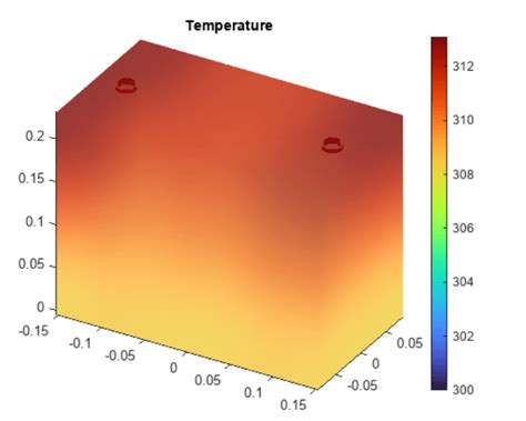 Reduced Order Model For Thermal Behavior Of Battery Matlab And Simulink