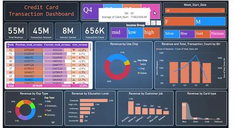 Ankit Gaidhar On Linkedin Powerbi Dataanalytics