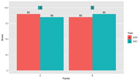 R Change Ggplot Label Color By Conditions Stack Overflow