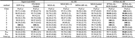 table x from iterative training sampling coupled with active learning