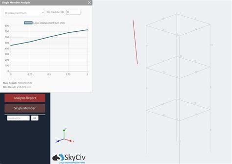 Single Member Analysis Skyciv Engineering
