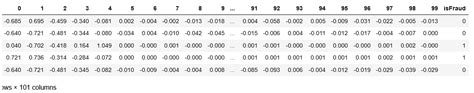 Fraud Autoencoder In Keras Weird Metrics R KerasML