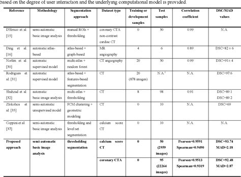 Table 6 From A Semi Automatic Approach For Epicardial Adipose Tissue Segmentation And