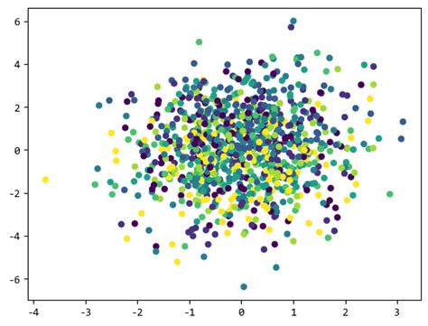 【scikit learn基础】 『监督学习』之 随机森林分类 使用scikit learn库的随机森林模型 csdn博客