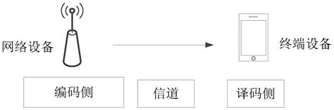 Coding Method And Device Eureka Patsnap